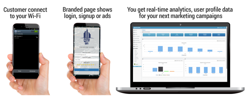 Online WiFi Manager I Start Hotspot Cloud WiFi software